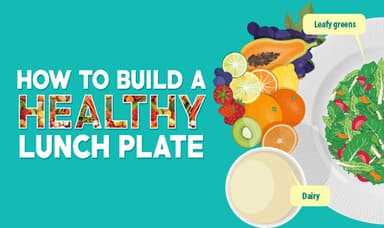 How to build a healthy lunch plate - The Wellness Corner